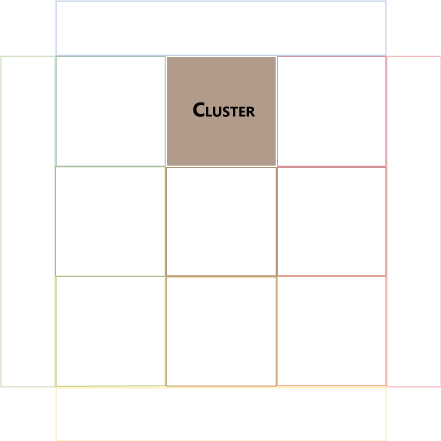 Cluster: 21 Essential Questions for Improving Collaboration