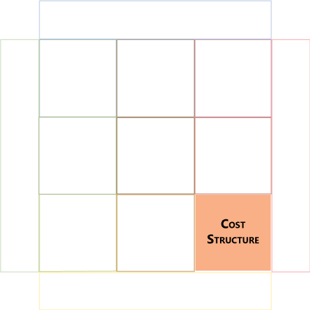 Cost Structure: 12 questions for business value discovery and ...