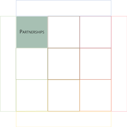 Partnerships: 15 Questions for improving the Full Potential of ...